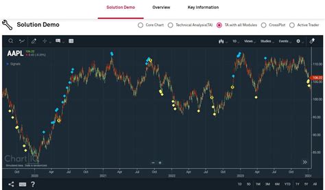 Kevin To On Linkedin Datavisualization Javascript Sdk