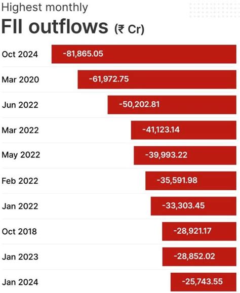 Datasource Cdsl Zerodha Nifty Sathyanarayanan Rengarajan Sathya