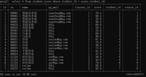 【mysql】mysql表之联合查询（多表查询）mysql两张表联合查询sql语句 Csdn博客