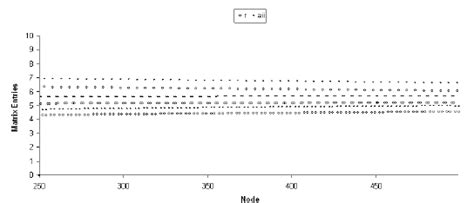 Gerschgorin Radii Of The Absorber Sheet With Convection And Radiation Term Download Scientific