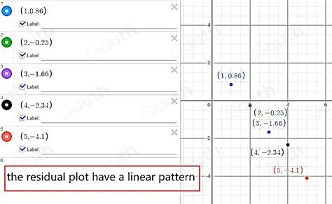 solved use the graphing calculator tool to plot the residual does the residual plot show that