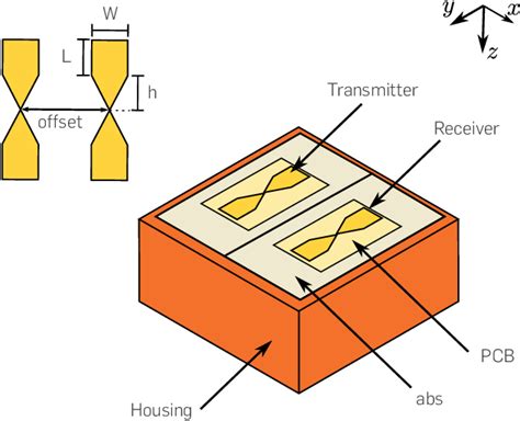 Figure 1 From Characterization Of A Ground Penetrating Radar Shielded Antenna Using Laboratory