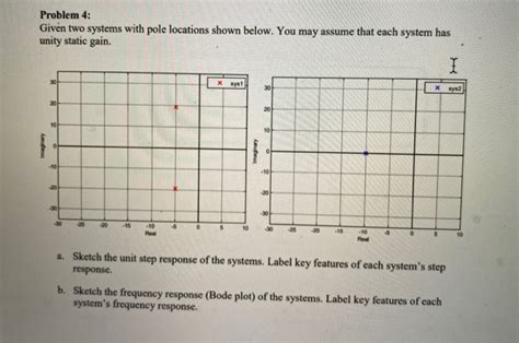 Solved Problem Given Two Systems With Pole Locations Chegg Com