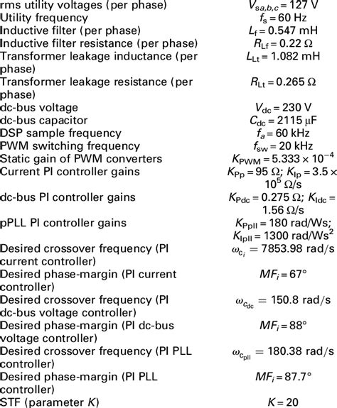 Parameters Used In The Tests Of The Sapf Download Table
