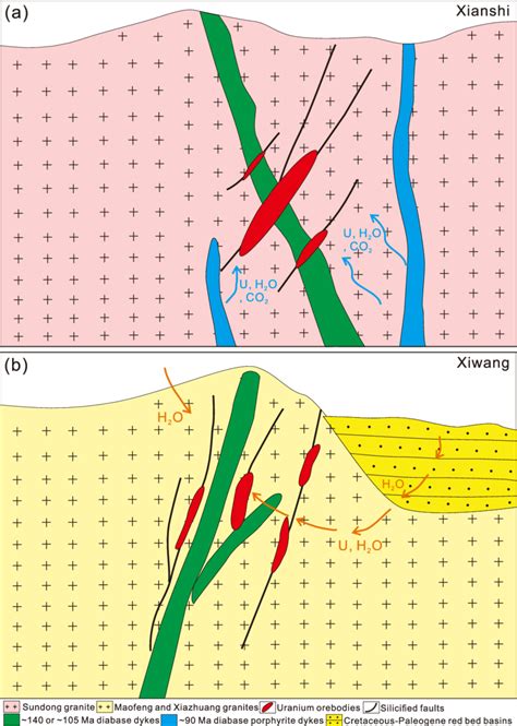 Schematic Diagrams Showing The Key Controlling Factors Including Download Scientific Diagram