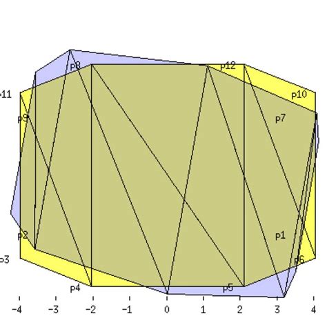 Mesh Re Projection Into Image Sensor Plane To Detect Triangle Download Scientific Diagram