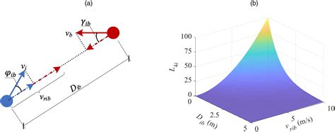 Microscopic Traffic Modeling Inside Intersections Interactions Between Drivers Transportation
