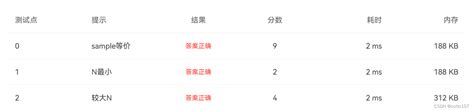 练习2 14 求奇数分之一序列前n项和 奇数分之一求和 csdn博客