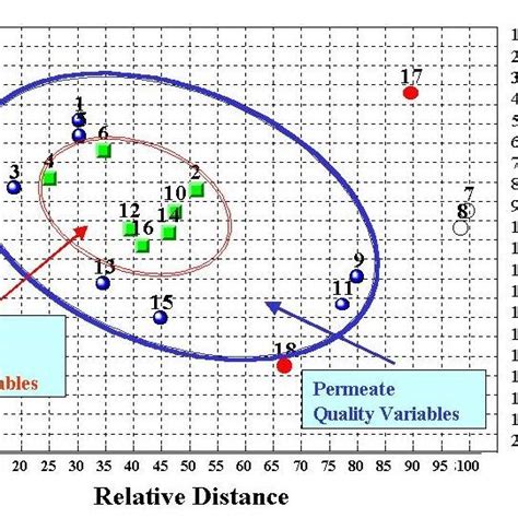 partitioning mapping of immersed membrane bioreactor performance