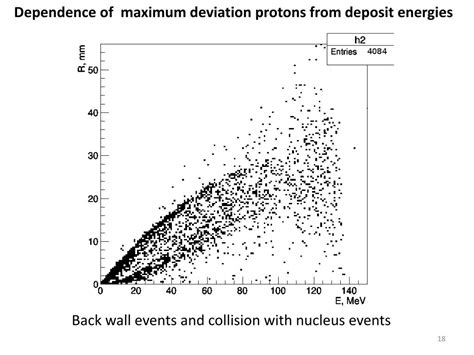 Ppt Neutron Position Sensitive Detector Powerpoint Presentation Free