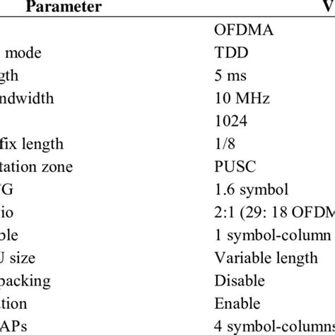 Steps In A Simple Max Min Fairness Algorithm 10 Download