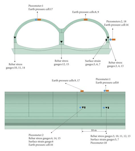 Schematic Diagram Of Tunnel Measurement Points Download Scientific Diagram