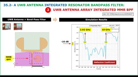 352 A Uwb Antenna Array Integrated Multimode Resonator Band Pass