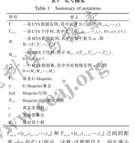 Table 1 From Multivariate Time Series Density Clustering Algorithm Using Shapelet Space
