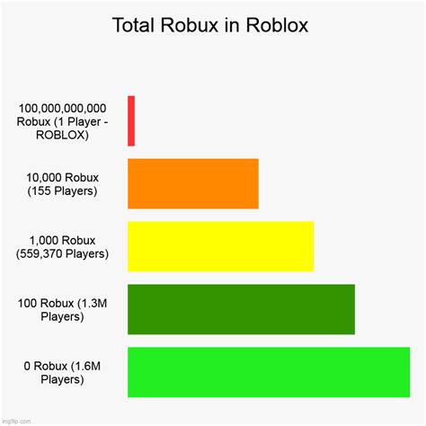 Basic Free Roblox Memes And S Imgflip