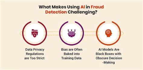 Ai In Fraud Detection A C Level Executives Playbook