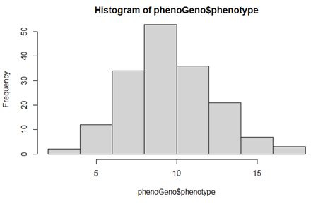 Utilizing Machine Learning Algorithms Glmnet And Random Forest Models