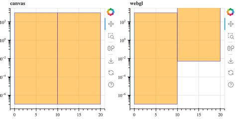 Docs Rect Glyph Shouldnt Be Used On Log Axes · Issue 12734 · Bokehbokeh · Github