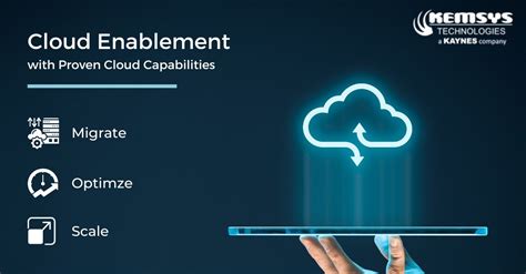 Kemsys Technologies On Linkedin Cloud