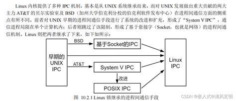 linux 系统编程 进程（2） ipc 1 linux中ipc开发 csdn博客