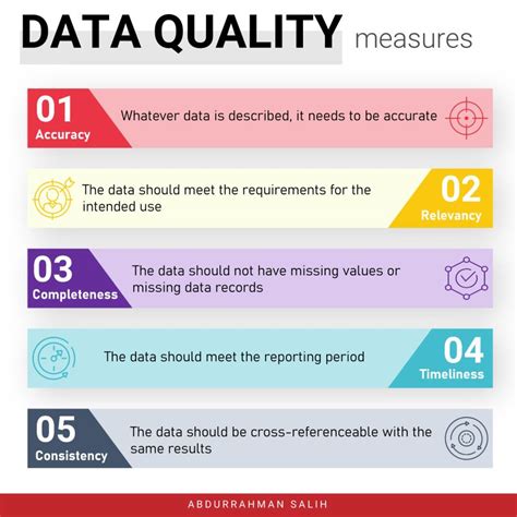 Abdurrahman Salih On Linkedin Dataqualitymeasures