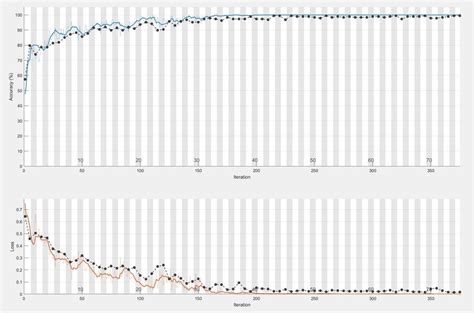 Cnn Training For Ela Patterns Download Scientific Diagram