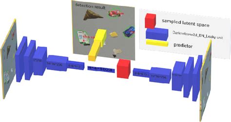 figure 1 from a yolo based neural network with vae for intelligent