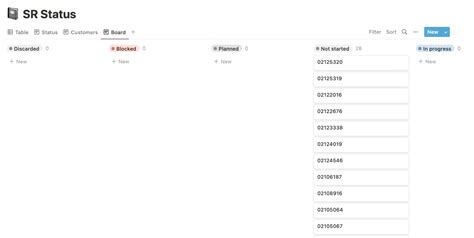 best data about notion status property in 5 minutes the notion experience