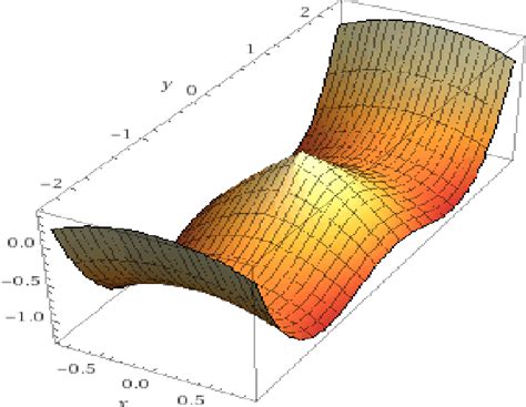 Figure 3 From COMBINATORIAL STRUCTURE OF THE PARAMETER PLANE OF THE