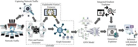 논문 리뷰 Xg Nid Dual Modality Network Intrusion Detection Using A