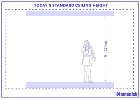 Standard Ceiling Height The Ultimate Guide With Diagrams Homenish
