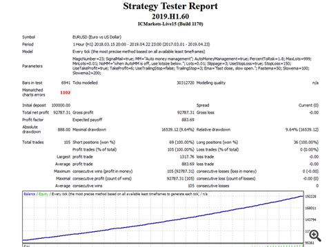 Why Mismatched Chart Errors So High How To Reduce This Mt4 Trading Systems Mql5