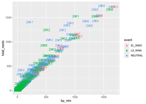 3 Exploring Data R Basics