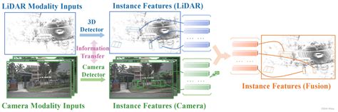 【论文笔记】sparsefusion Fusing Multi Modal Sparse Representations For Multi