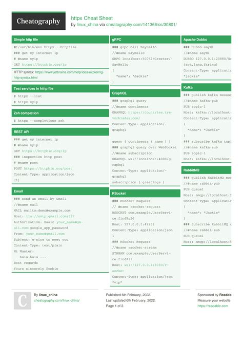 Atom Cheat Sheet By Deanodee Software Text Editor Atom Atom Io Cheatography