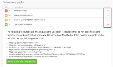 Best WordPress Speed Test Tools Know How Fast Your Website Loads