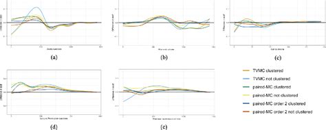 Figure 1 From A Flexible Framework For Synthesizing Human Activity Patterns With Application To