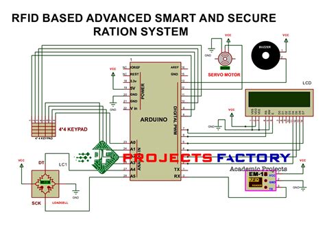 Rfid Based Advanced Smart And Secure Ration System