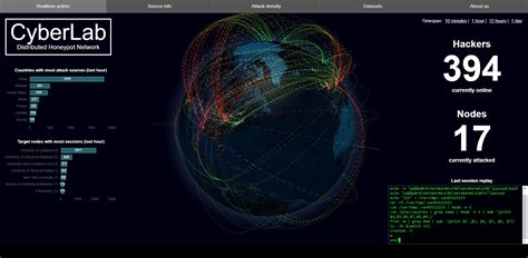 CyberLab An Open Cybersecurity Observation Platform LTFE LMMFE Laboratory For