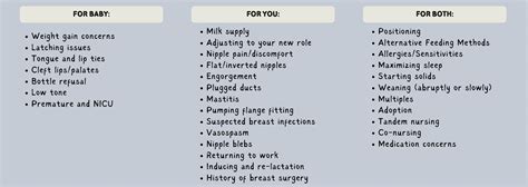 How An International Board Certified Lactation Consultant IBCLC Might Support You