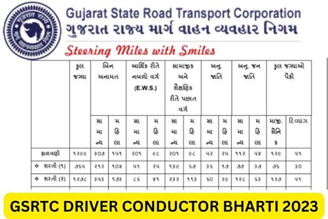Gsrtc Recruitment 2023 Ojas Conductor Driver Bharti Apply Online