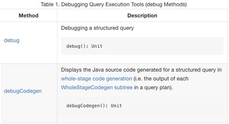Debugging Query Execution 容器 大数据笔记