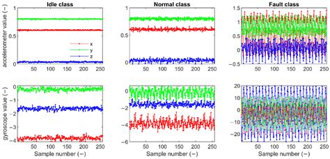 electronics free full text data driven rotary machine fault