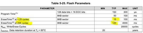 Tms320f280049 How To Understand The Erase Time Of Flash Parameters C2000 Microcontrollers