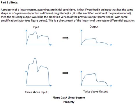 Solved Generate The Simulink Model In Figure 2 It Models Chegg Com