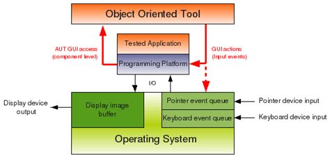 principles t plan robot documentation