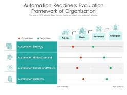 Automation Readiness Slide Team