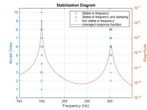 MIMO Stabilization Diagram MATLAB Simulink