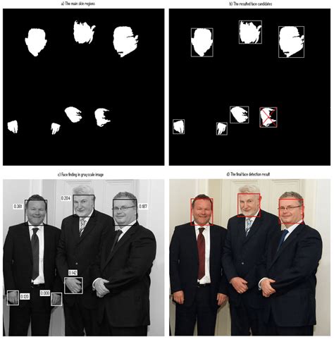 Face Detection Example Download Scientific Diagram