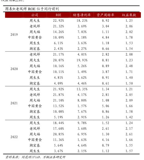历年来黄金价格走势与老凤祥归母净利润情况 行业研究数据 小牛行研